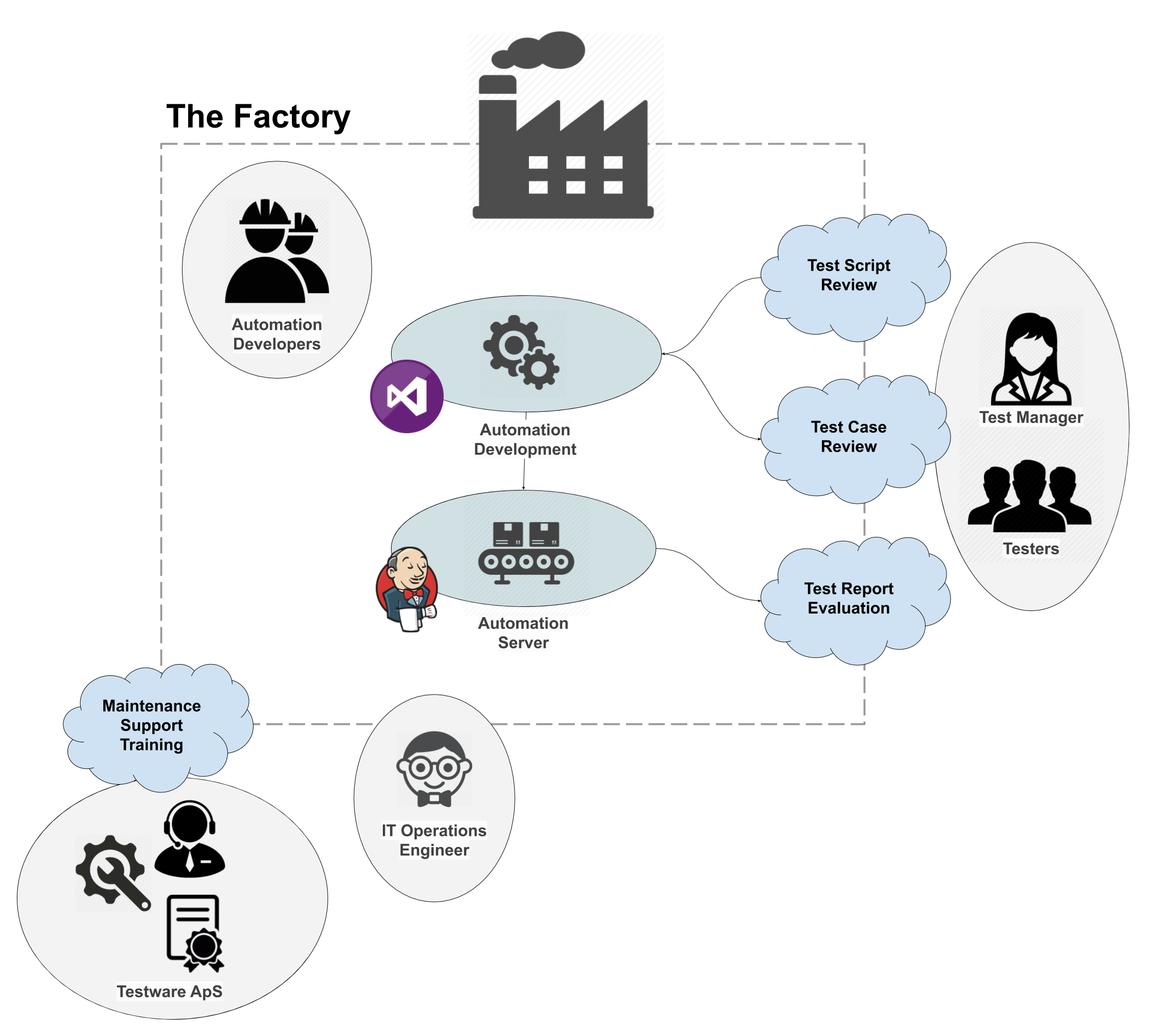 Test Automation Factory Framework Manager